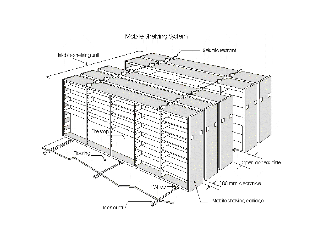 Mobile Shelving System,Shelving,slotted angle racks,slotted angle racks ...